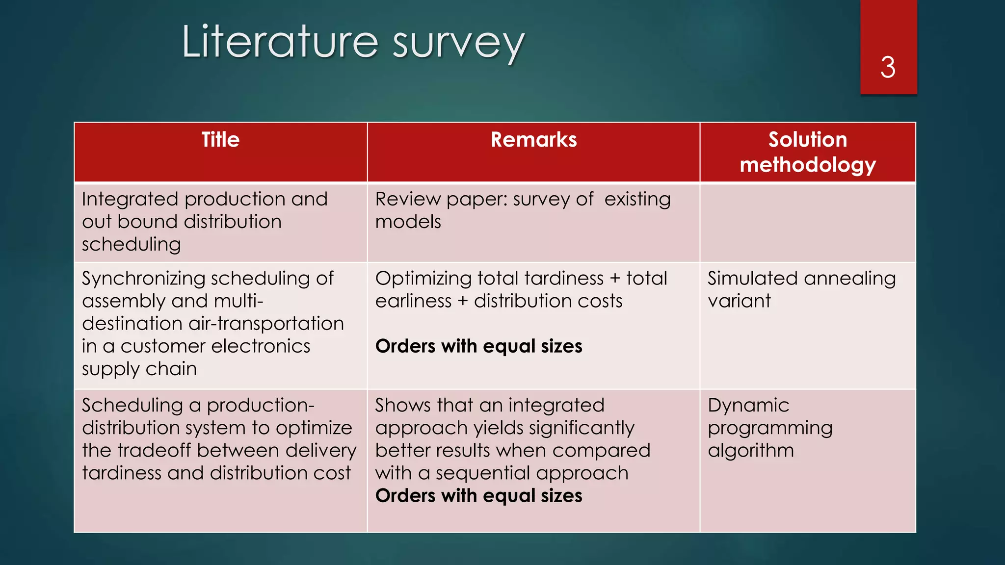 MULTI-OBJECTIVE ANALYSIS OF INTEGRATED SUPPLY CHAIN PROBLEM | PPTX