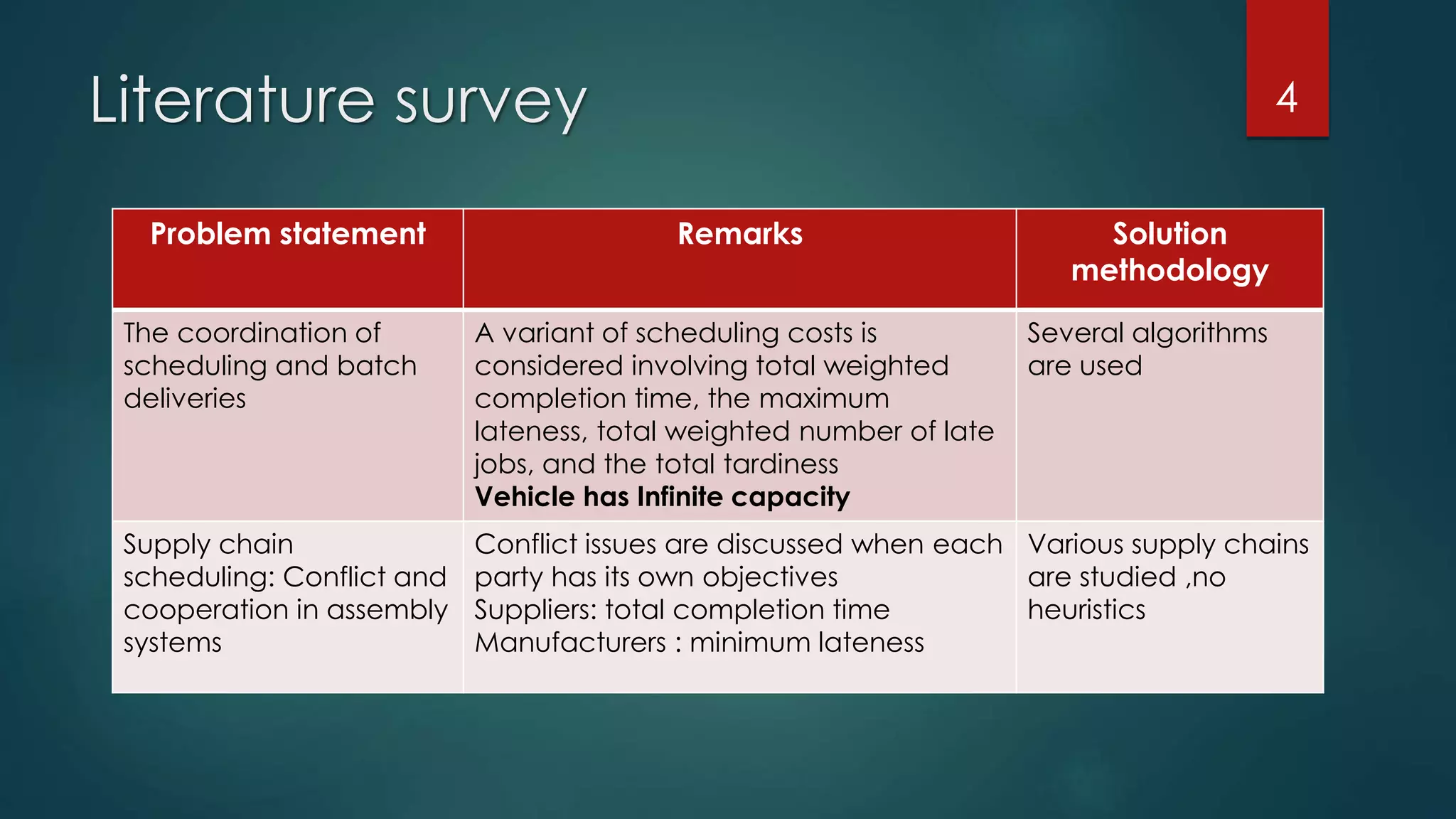 MULTI-OBJECTIVE ANALYSIS OF INTEGRATED SUPPLY CHAIN PROBLEM | PPTX