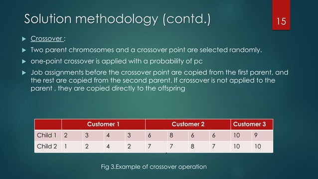 MULTI-OBJECTIVE ANALYSIS OF INTEGRATED SUPPLY CHAIN PROBLEM | PPTX