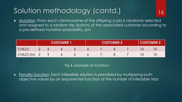 MULTI-OBJECTIVE ANALYSIS OF INTEGRATED SUPPLY CHAIN PROBLEM | PPTX