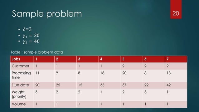 MULTI-OBJECTIVE ANALYSIS OF INTEGRATED SUPPLY CHAIN PROBLEM | PPTX