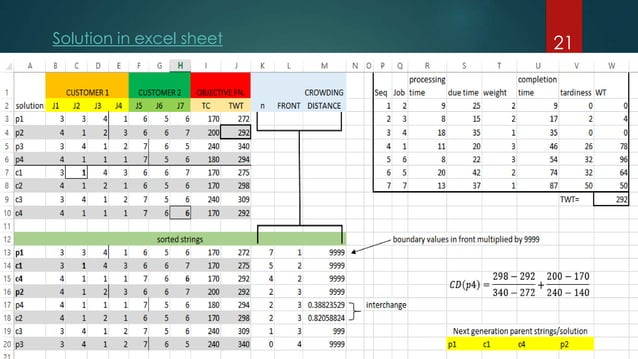 MULTI-OBJECTIVE ANALYSIS OF INTEGRATED SUPPLY CHAIN PROBLEM | PPTX