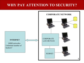 Sreerag cs network security | PPS | Internet | Computing