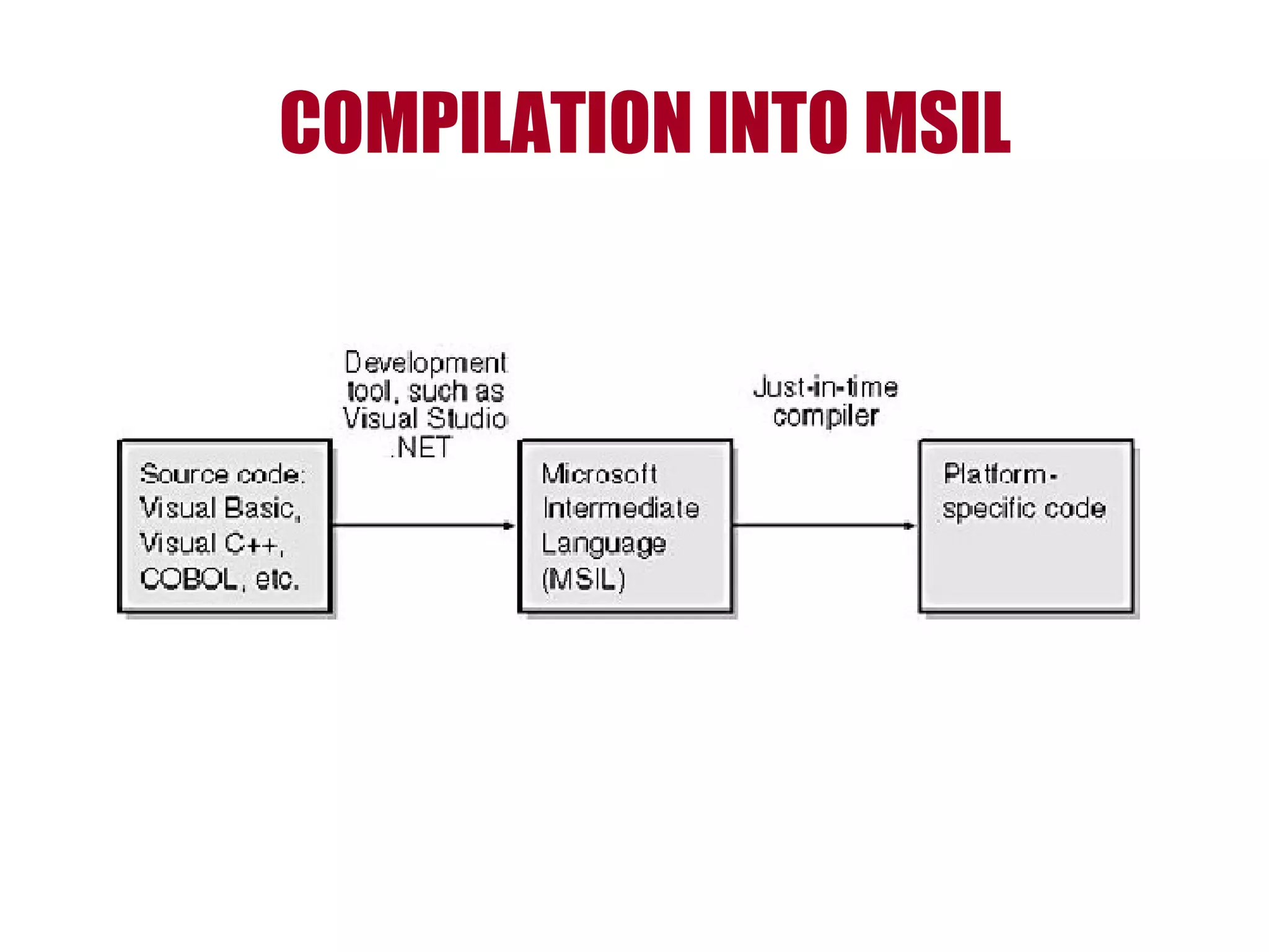 Sreerag dot net - objectives & architecture | PPS | Internet | Computing