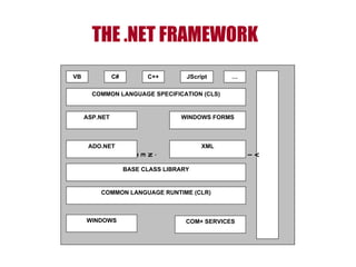 Sreerag dot net - objectives & architecture | PPS | Internet | Computing