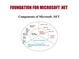 Sreerag dot net - objectives & architecture | PPS | Internet | Computing
