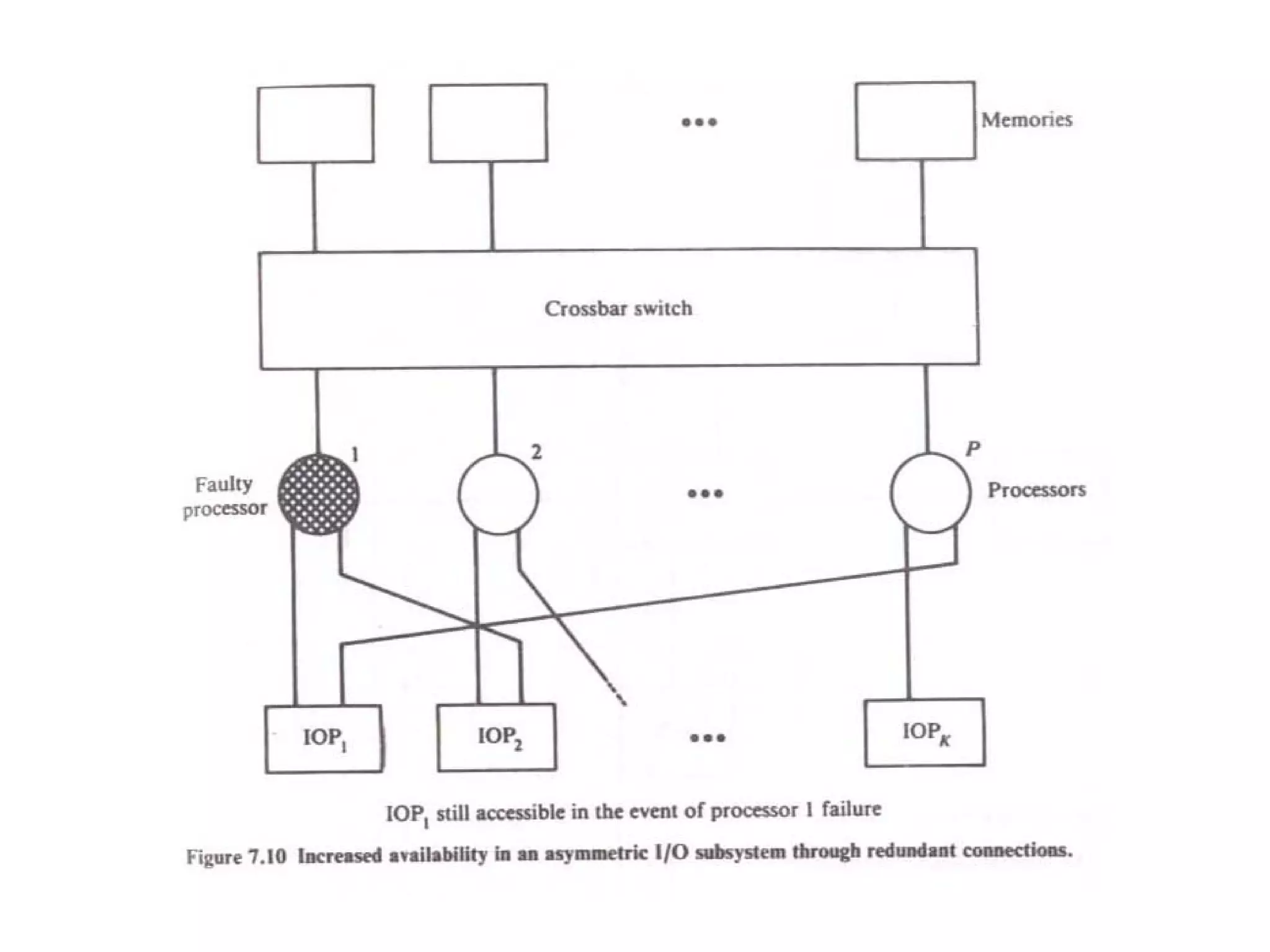 Sreerag functional structures of multiprocessors and interconnection networks | PPT