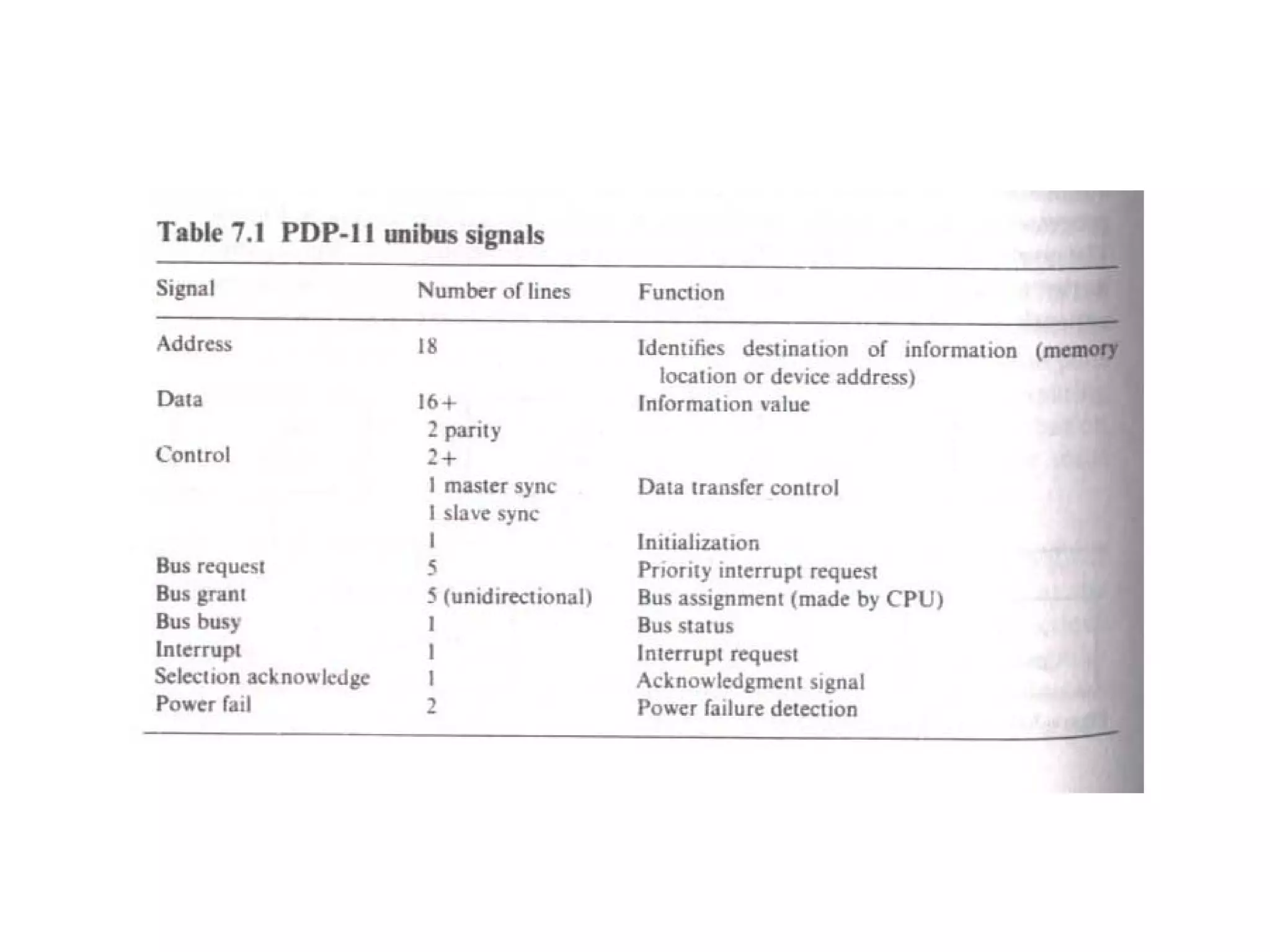 Sreerag functional structures of multiprocessors and interconnection networks | PPT