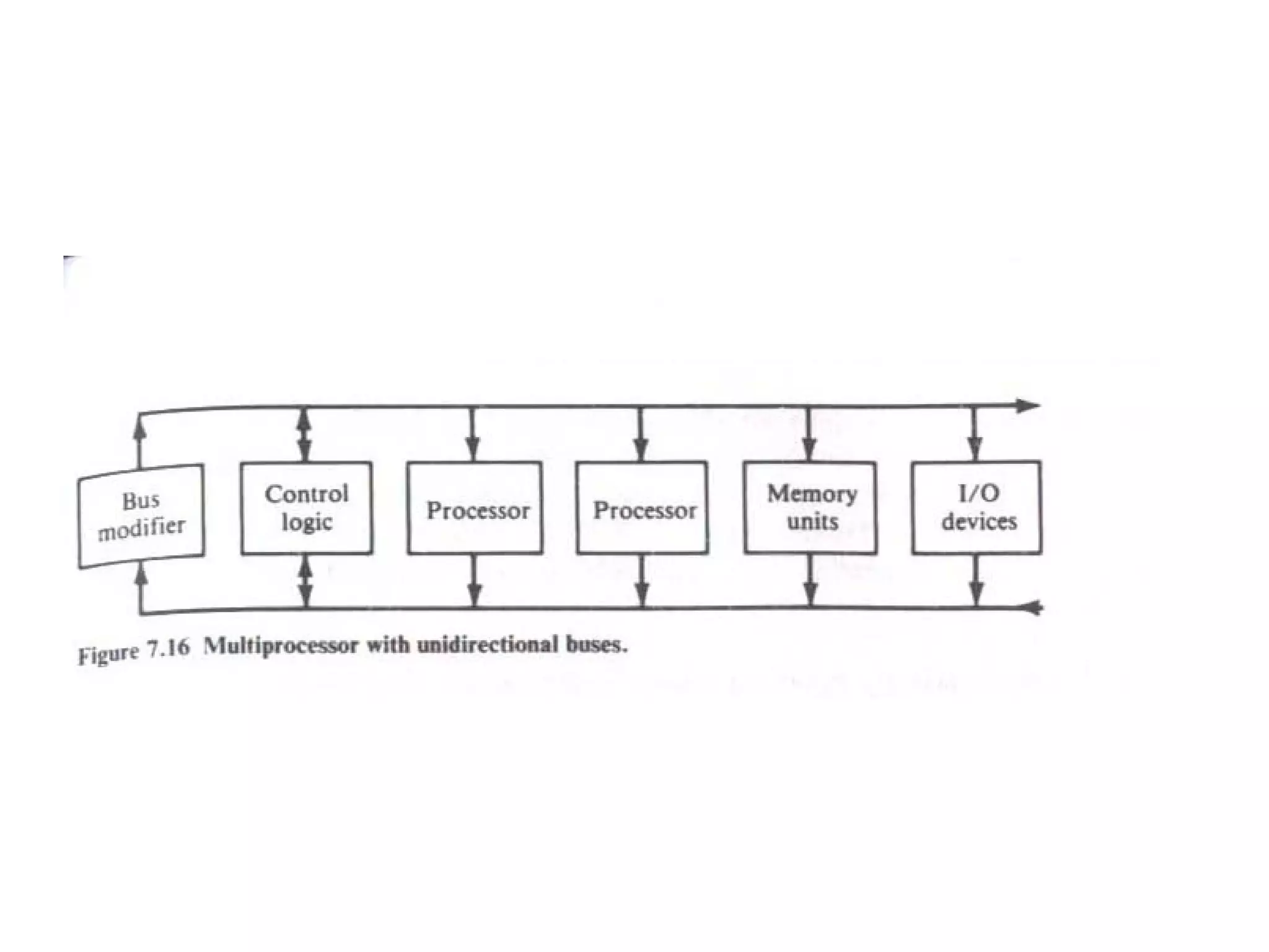 Sreerag functional structures of multiprocessors and interconnection networks | PPT