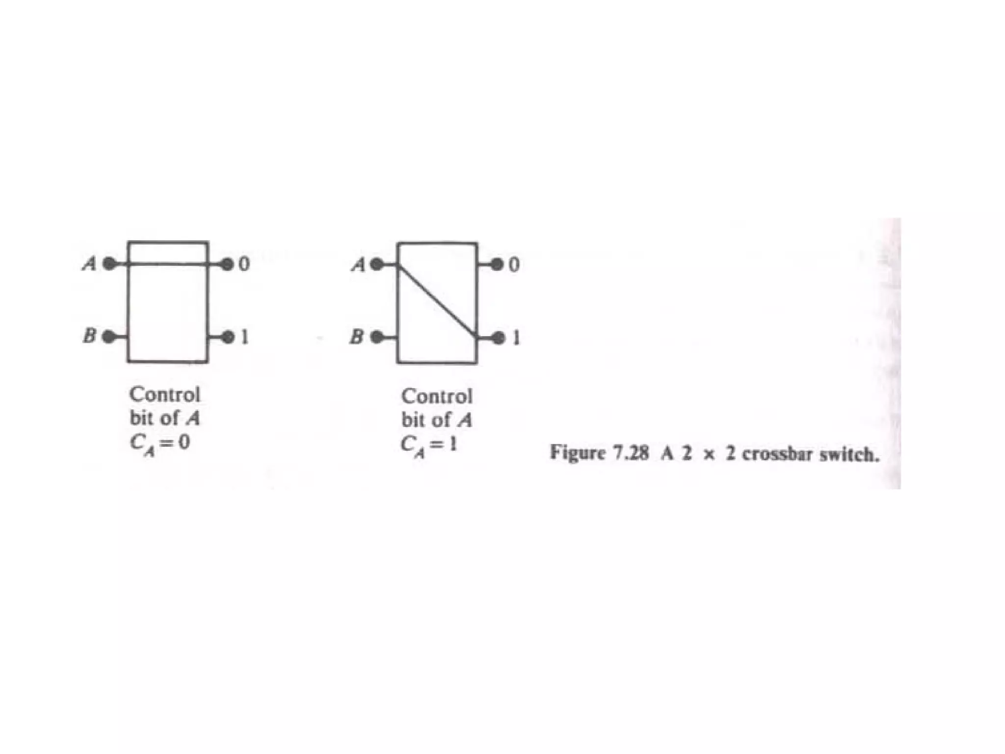Sreerag functional structures of multiprocessors and interconnection networks | PPT
