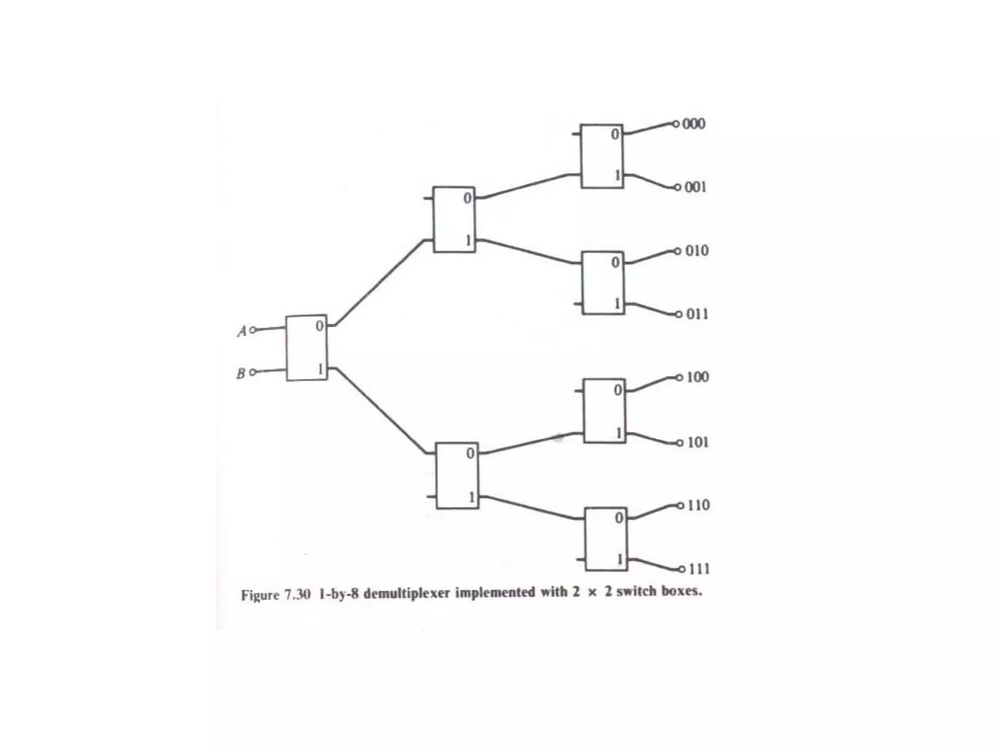 Sreerag functional structures of multiprocessors and interconnection networks | PPT