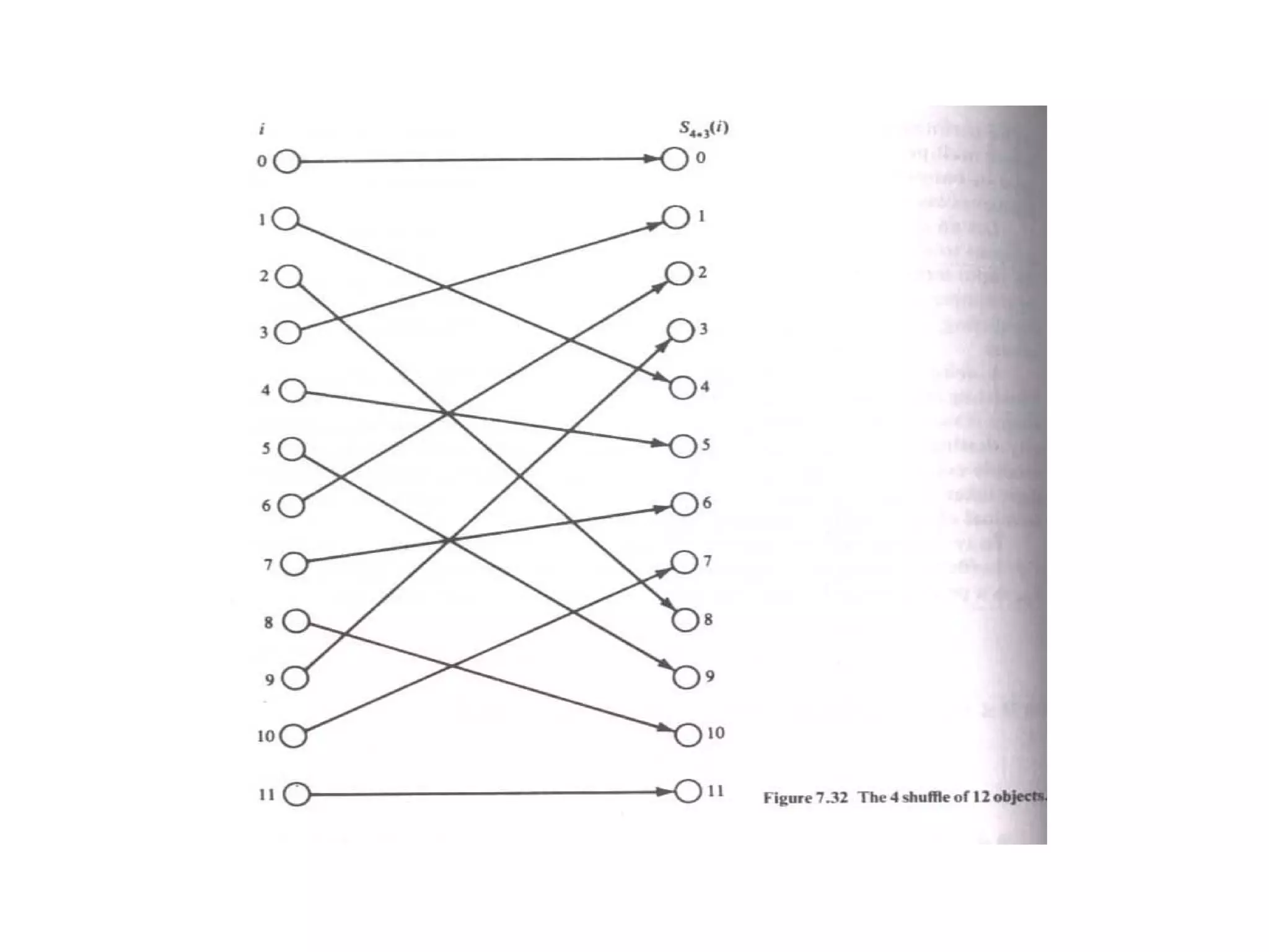 Sreerag functional structures of multiprocessors and interconnection networks | PPT