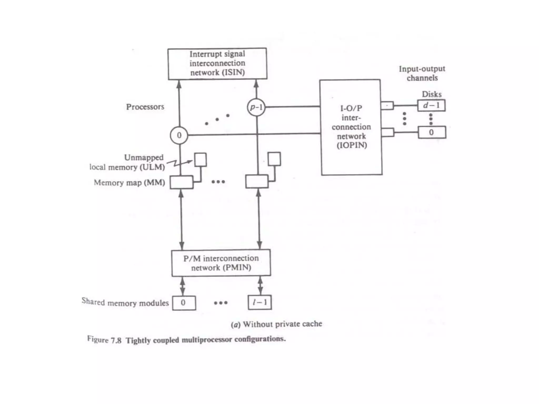 Sreerag functional structures of multiprocessors and interconnection networks | PPT