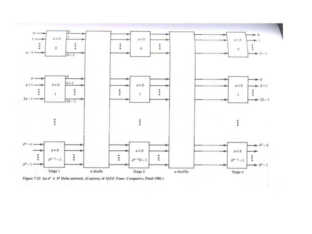 Sreerag functional structures of multiprocessors and interconnection networks | PPT
