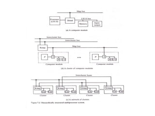 Sreerag functional structures of multiprocessors and interconnection networks | PPT