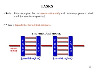 Sreerag parallel programming | PPS