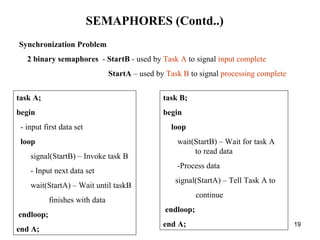 Sreerag parallel programming | PPS