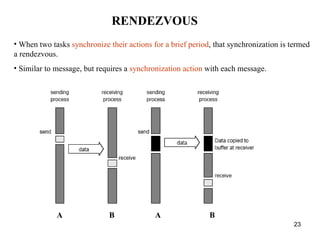 Sreerag parallel programming | PPS