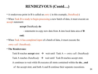 Sreerag parallel programming | PPS
