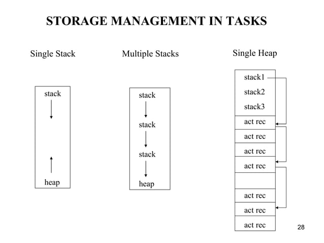 Sreerag parallel programming | PPS