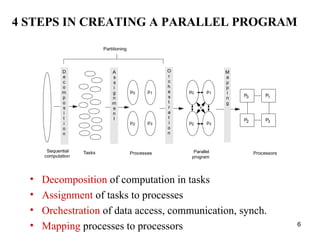 Sreerag parallel programming | PPS