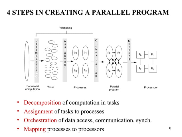 Sreerag parallel programming | PPS