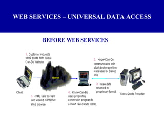 Sreerag web services - universal data access | PPS