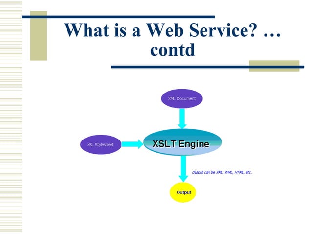 Sreerag what is a web service | PPS | Internet | Computing