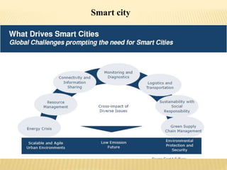 Amaravathi-The Smart city | PPTX
