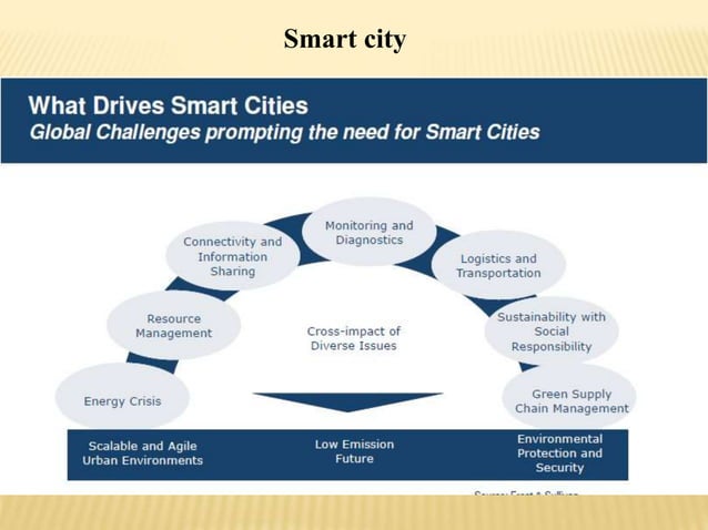 Amaravathi-The Smart city | PPTX | Civil Engineering Industry | Industries