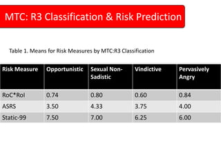 S Reid, Application of the MTC:R3 Typology | PPTX