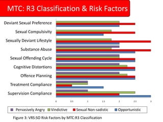S Reid, Application of the MTC:R3 Typology | PPTX