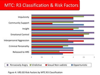 S Reid, Application of the MTC:R3 Typology | PPTX