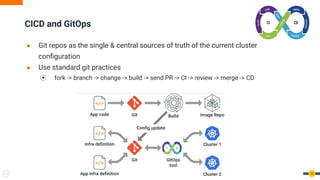 SRE & Kubernetes | PPT