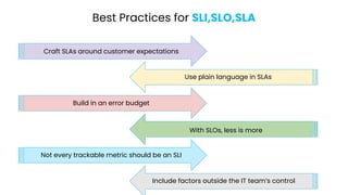 Service Level Terminology : SLA ,SLO & SLI | PDF