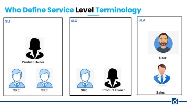 Service Level Terminology : SLA ,SLO & SLI | PDF | Information Services Industry | Industries