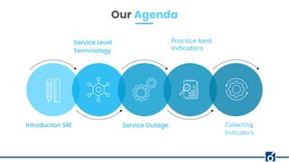 Service Level Terminology : SLA ,SLO & SLI | PDF