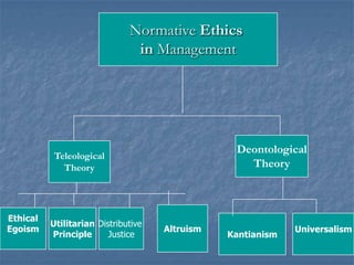 Srength ethics | PPT