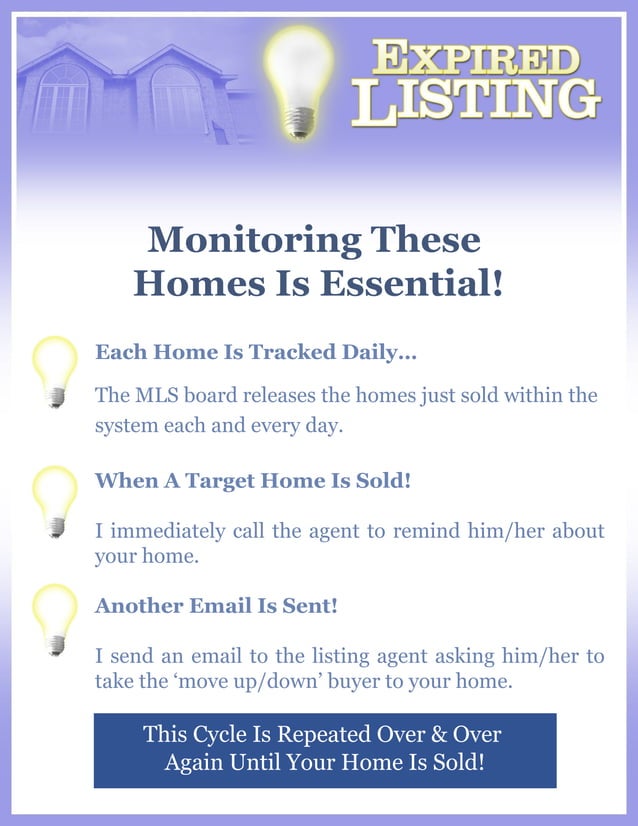 Expired Listings | PPT