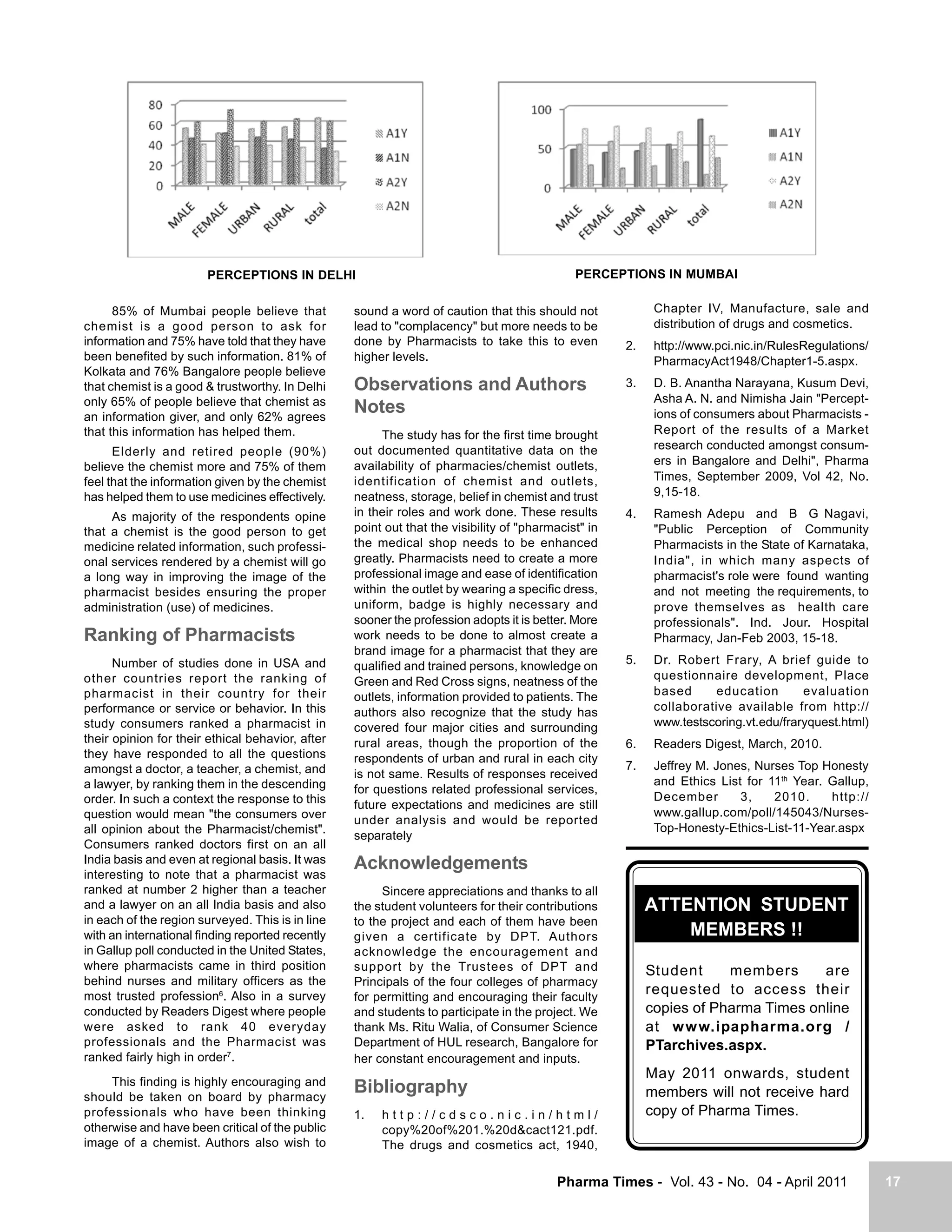 Report on pharmacist perception in India - part 1 | PDF