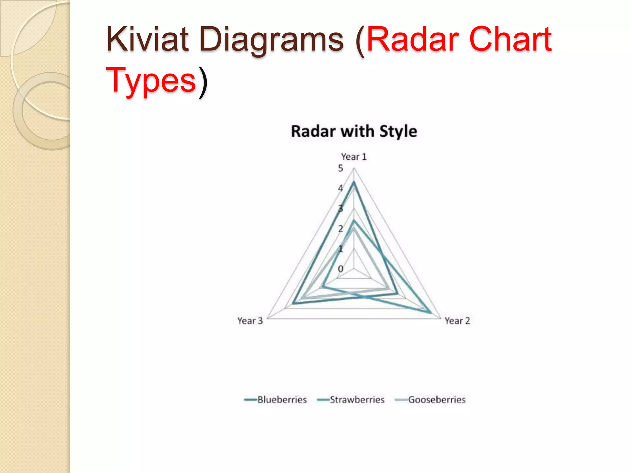 Kiviat Diagrams And Goal Structuring Notation Pptx Science