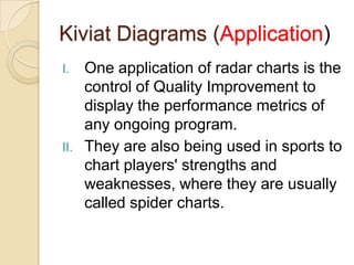 Kiviat diagrams & Goal Structuring Notation | PPTX