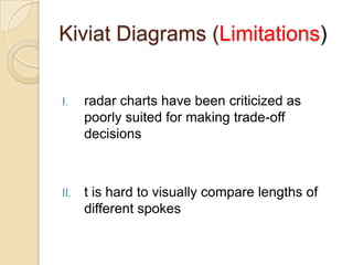 Kiviat diagrams & Goal Structuring Notation | PPTX