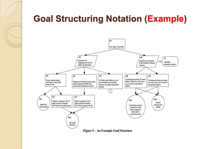 Kiviat diagrams & Goal Structuring Notation | PPTX | Science