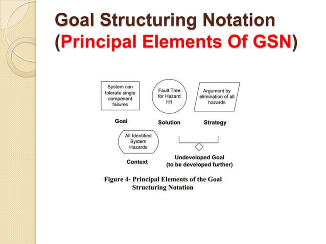 Kiviat diagrams & Goal Structuring Notation | PPTX | Science