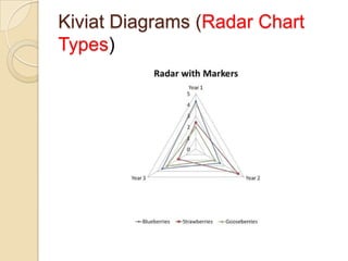 Kiviat diagrams & Goal Structuring Notation | PPTX