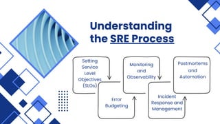 Is Your Team Ready for the SRE Mindset ? | PPT