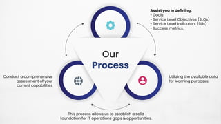 Mastering System Resiliency with AIOps | PDF