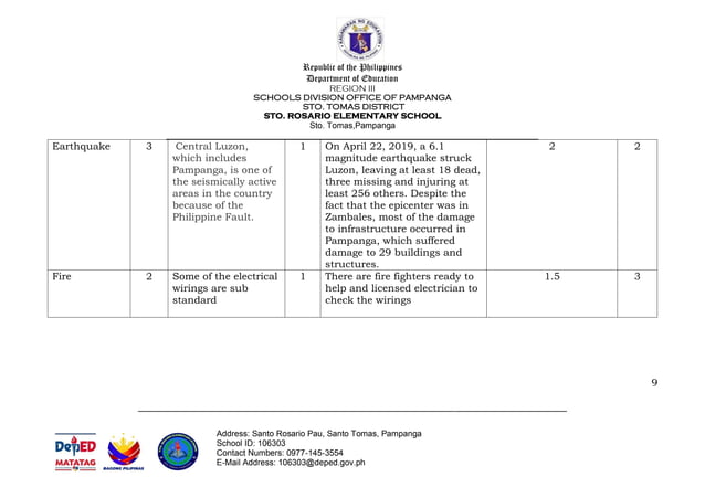 SRES Contingency Plan 2024 SDRRMC SDRRM SDRRM SDRRM .pdf