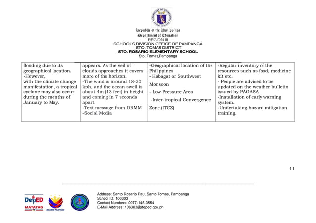 SRES Contingency Plan 2024 SDRRMC SDRRM SDRRM SDRRM .pdf